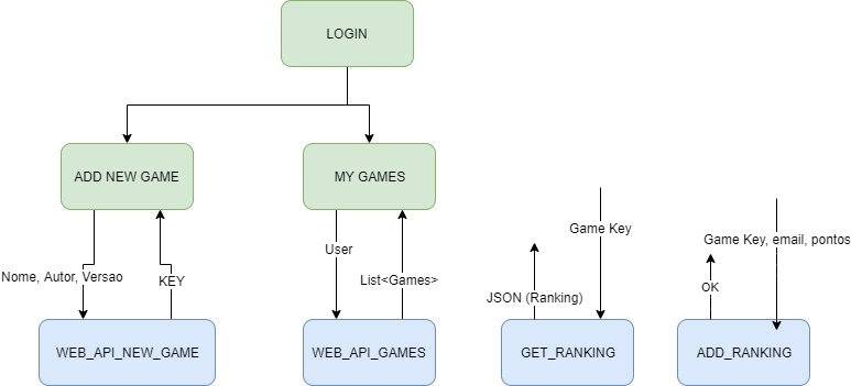 Pos Game Mobile - .: Professor Isidro